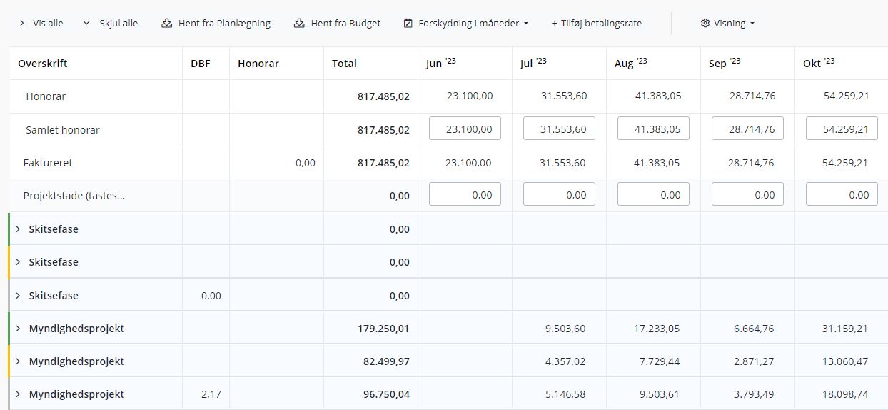 Guide til EAC budget