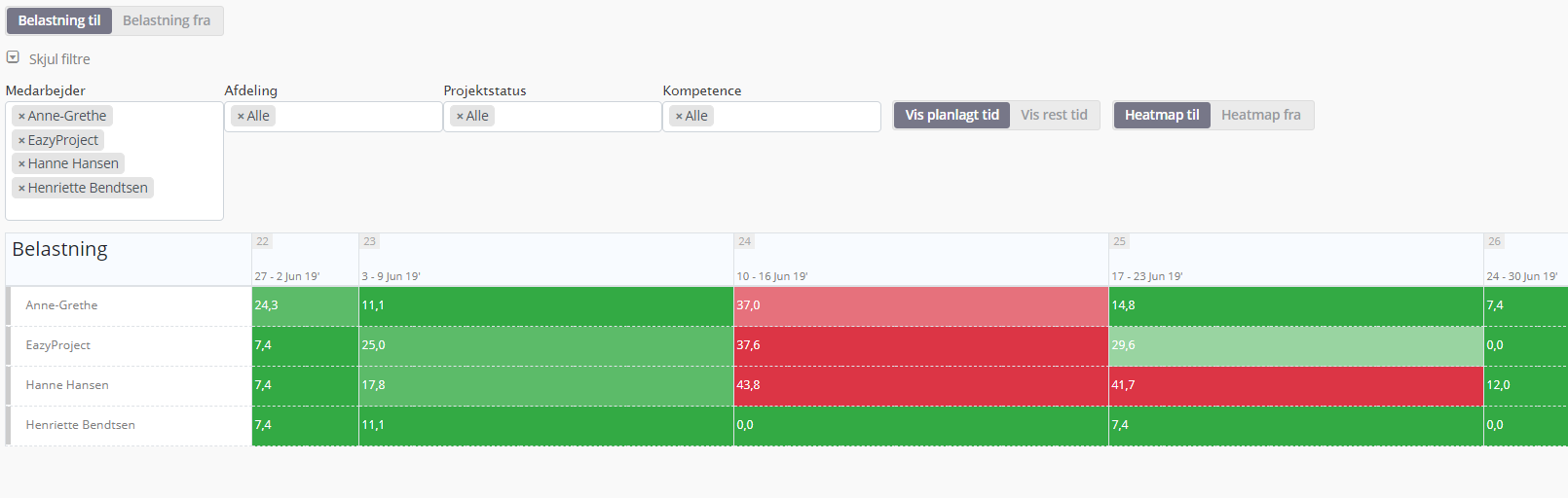 Guide til Planlægning - EazyProject