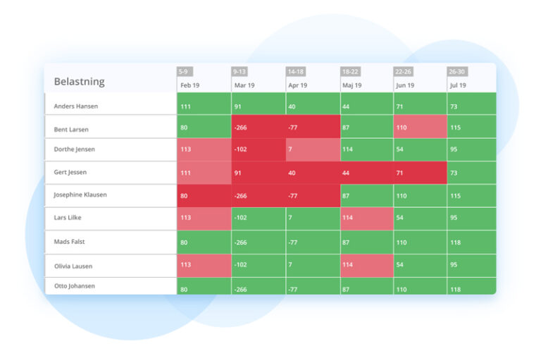 How Heatmap Works in Scheduling - EazyProject